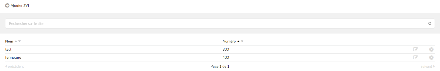 SVI - Wiki Bicom Systems Français