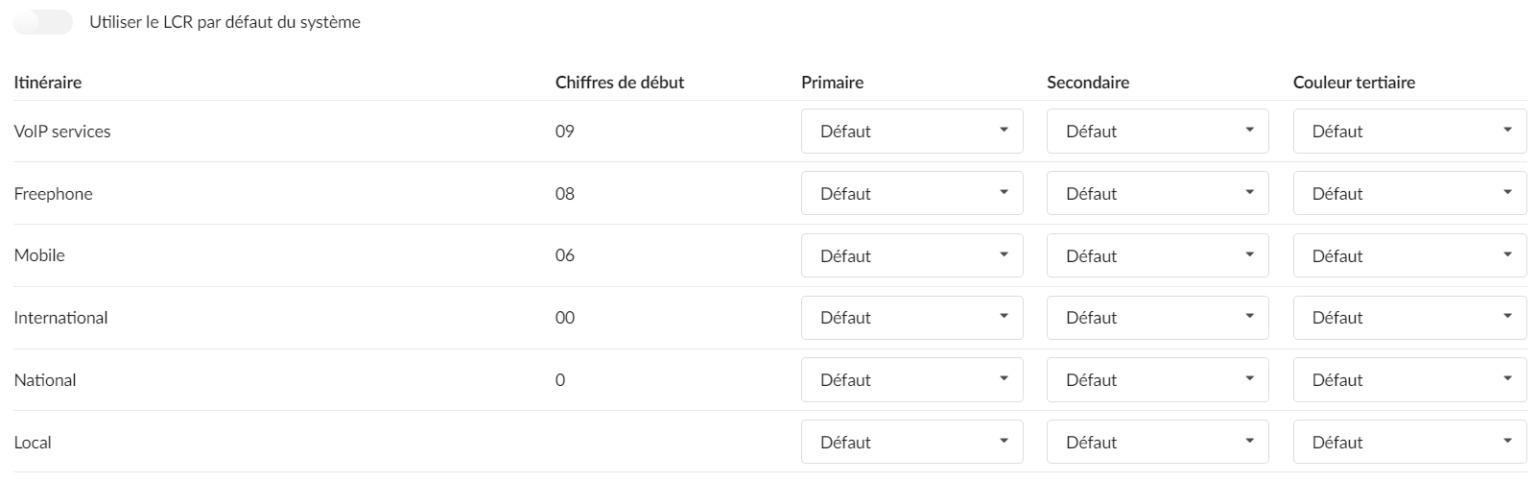 20. LCR - Wiki Bicom Systems Français